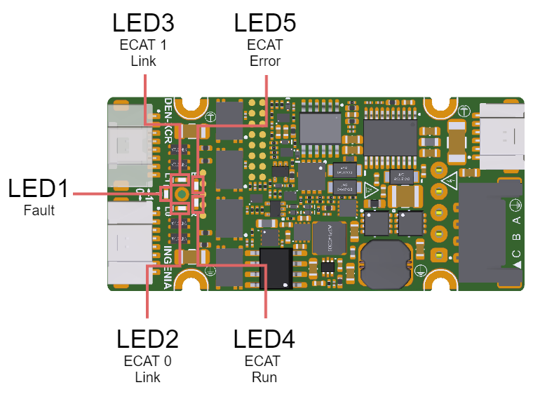 Signalling LEDs