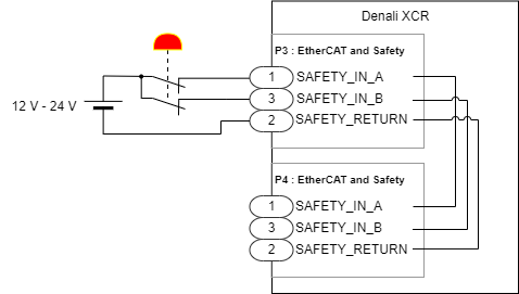 Safety Manual for DEN-XCR