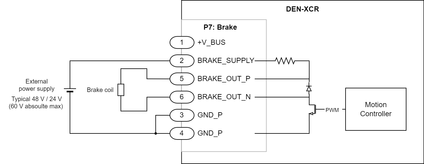 Motor Temperature and Brake