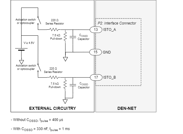 Safety Manual for DEN-NET