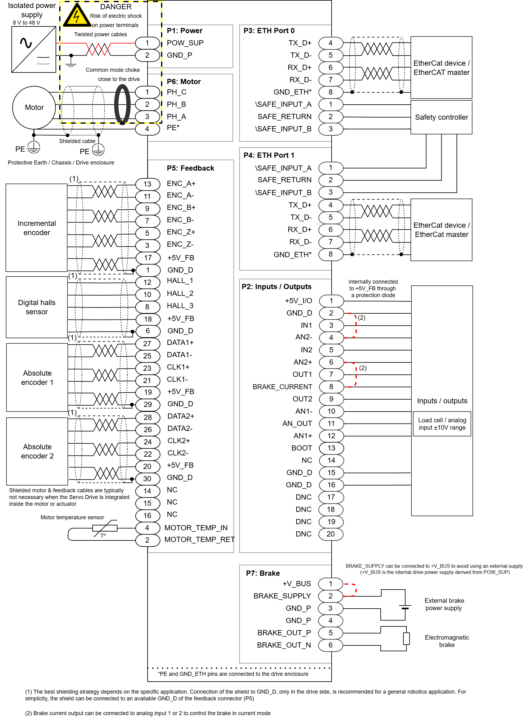 Denali Safe EVAL - Wiring and Connections
