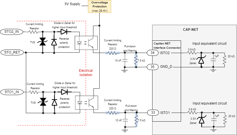 Safety Manual - Safe Torque Off (STO)