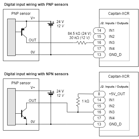 Inputs and Outputs