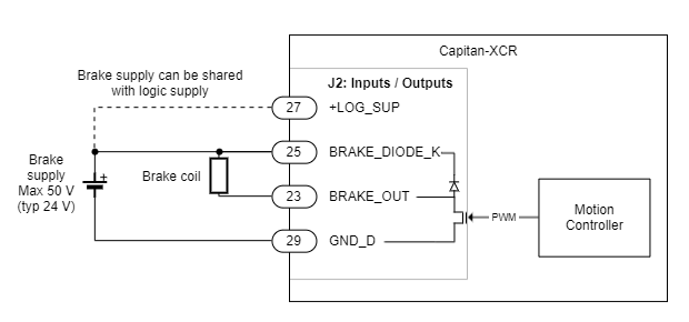 Brake and Motor Temperature