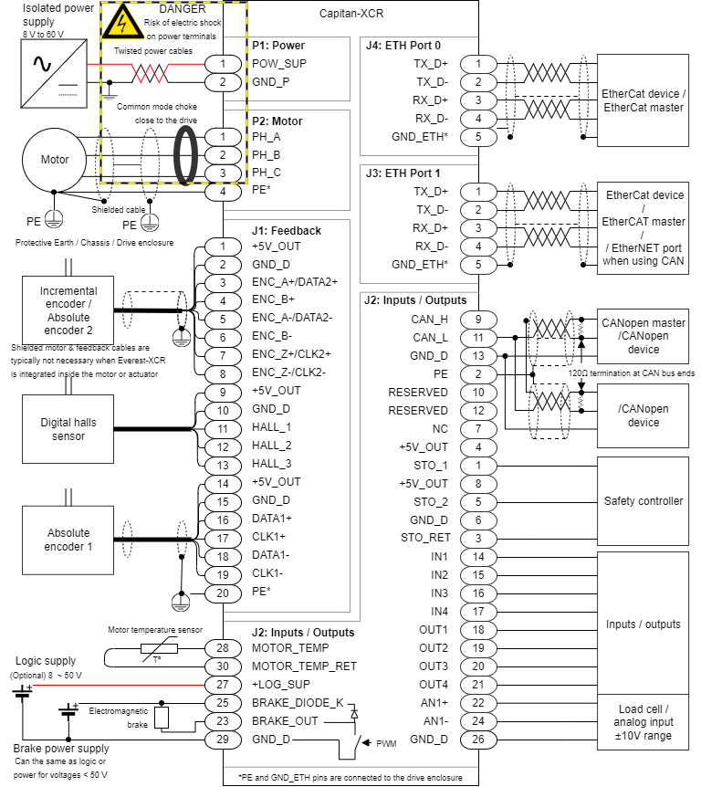 Wiring and Connections