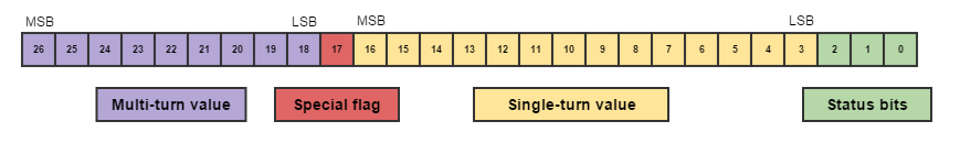 SSI absolute encoder