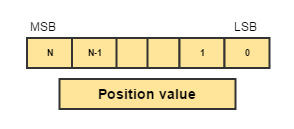 SSI absolute encoder