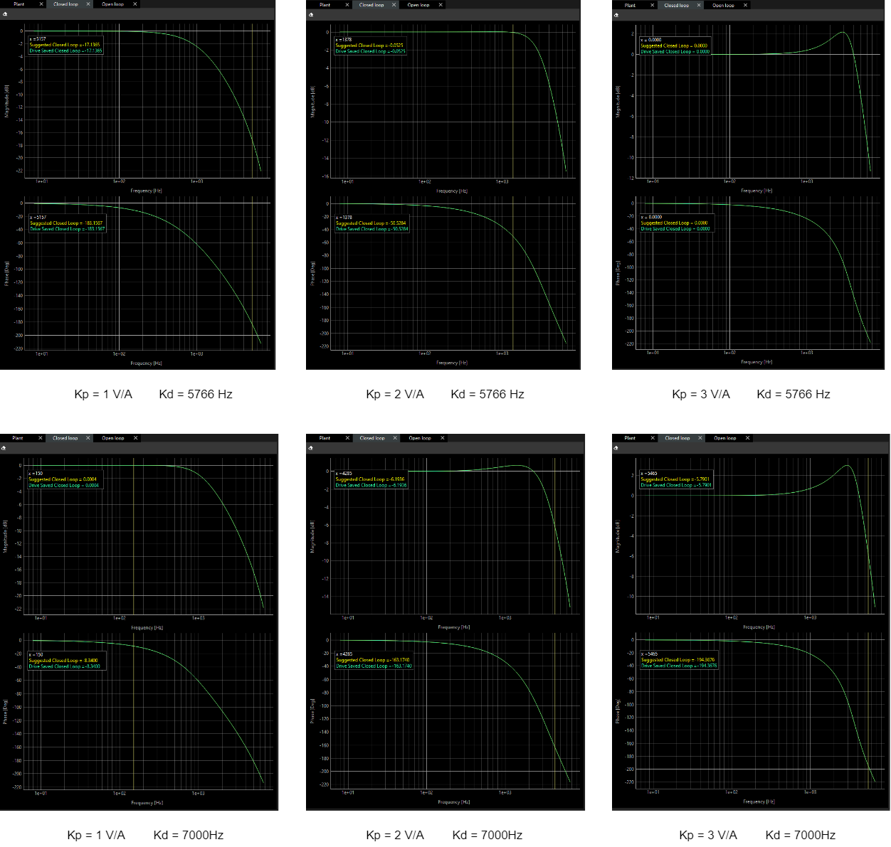 Electrical Tuning: Frequency Design