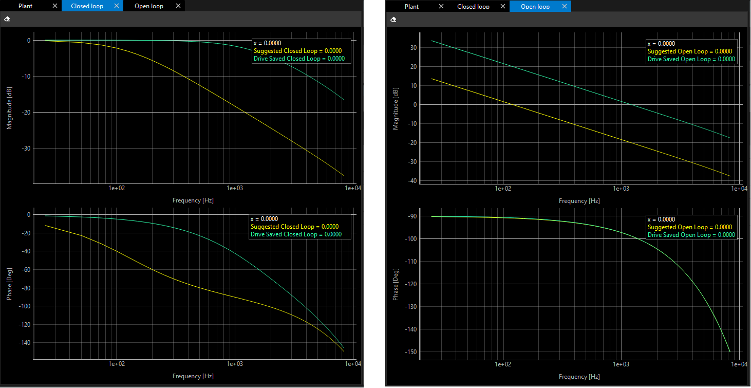 Electrical Tuning: Frequency Design
