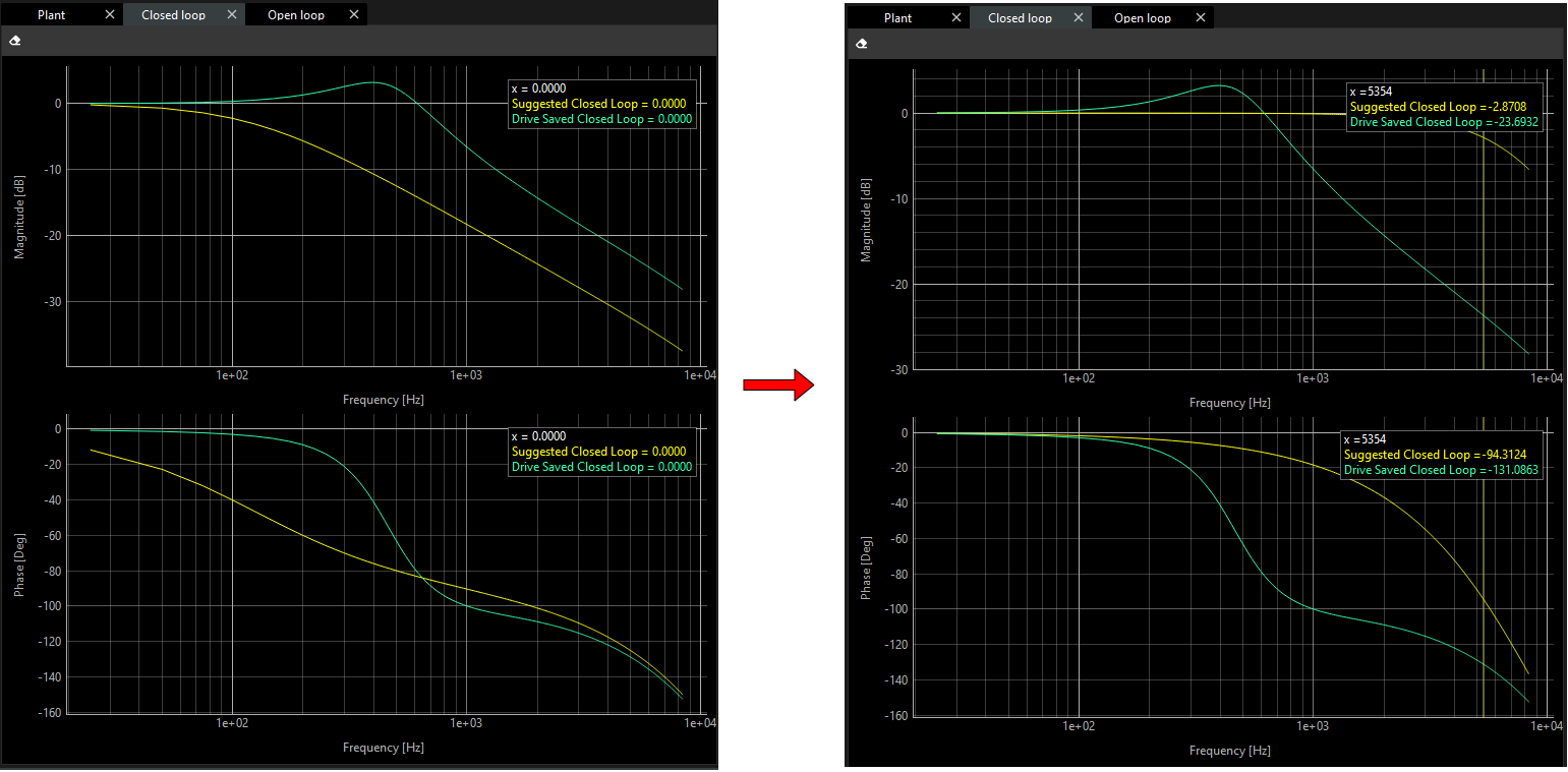 Electrical Tuning: Frequency Design