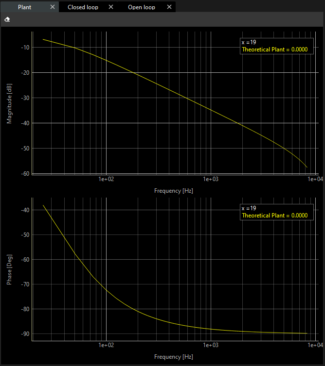 Electrical Tuning: Identification