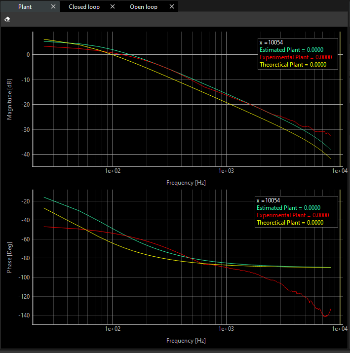Electrical Tuning: Identification