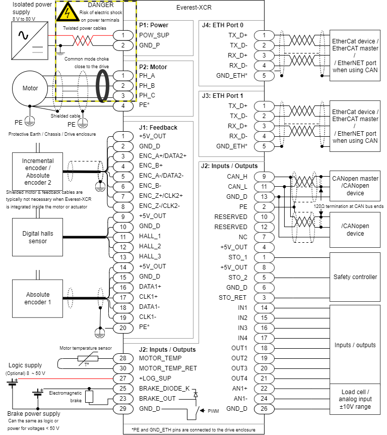 Wiring and Connections