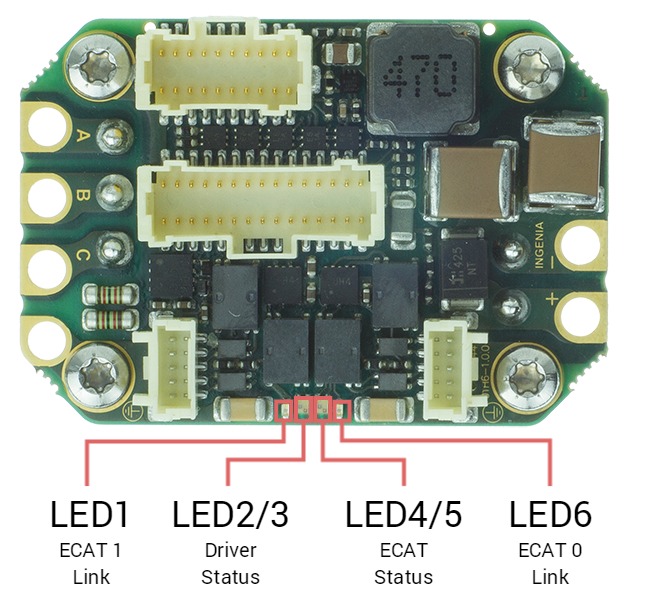 How to interpret drive LEDs