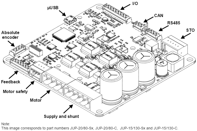 Connectors Guide