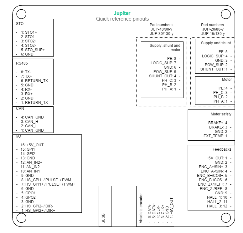Connectors Guide
