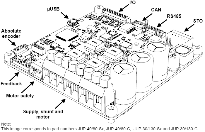Connectors Guide