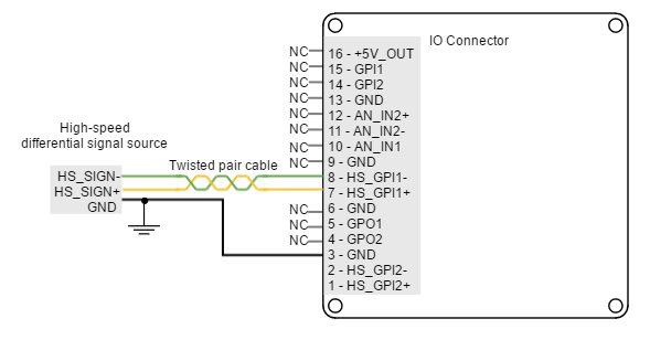 I/O connections