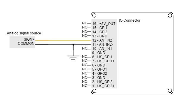 I/O connections
