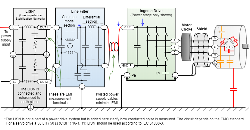 Electromagnetic Interference Issues With Servo Drive Systems