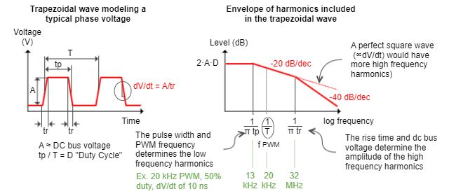 Electromagnetic Interference Issues With Servo Drive Systems