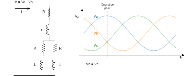 Motor inductance effects on servo drives