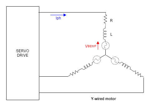 Efficiency and Power in Servo Drives