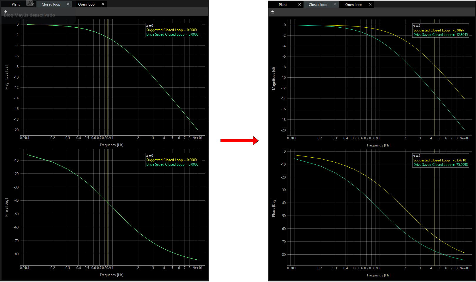Position Frequency Design