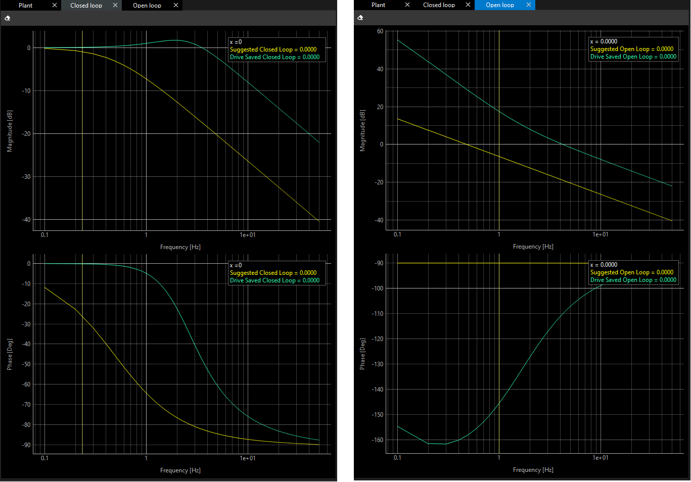 Velocity Frequency Design
