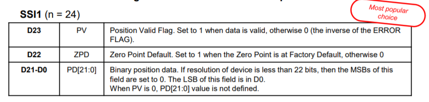 Primary Absolute Slave 1