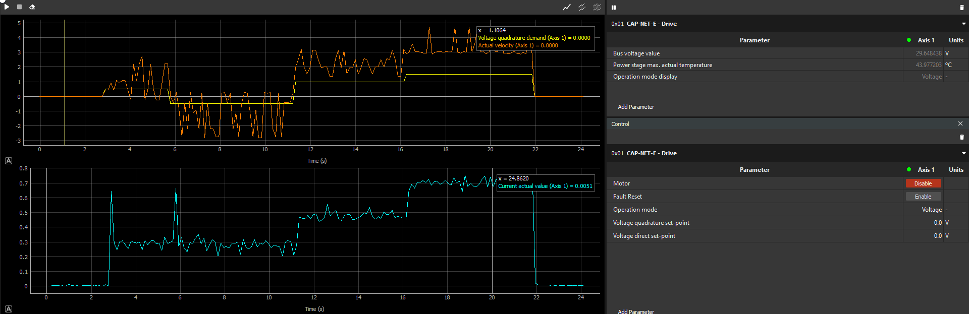 How to pass Phasing test successfully