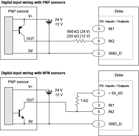 DEN-*-XCR Inputs and Outputs