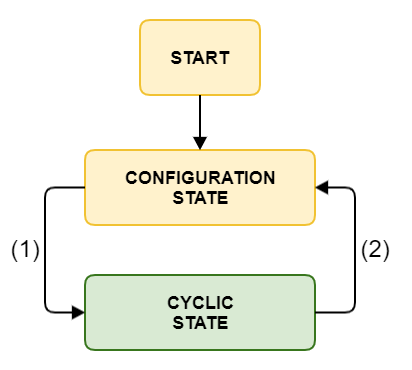 MCB overview