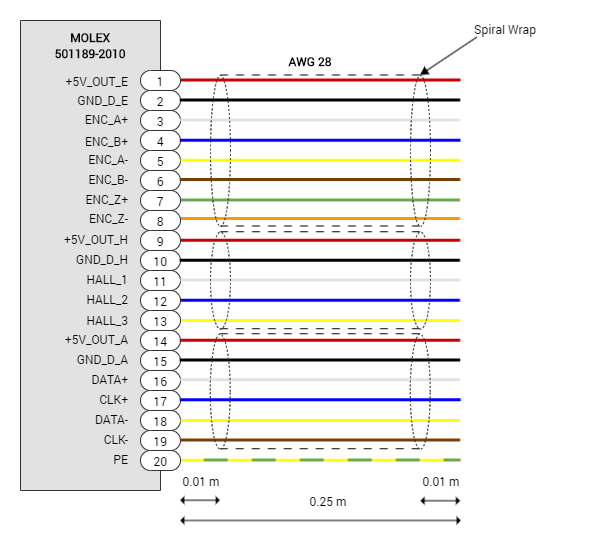 XCR Cable kit - Product Manual