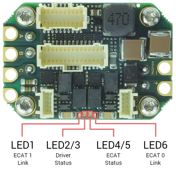 XCR - Signalling LEDs