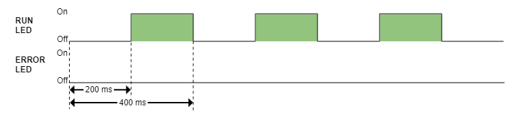 How to interpret drive LEDs