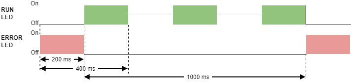 LED signals reference