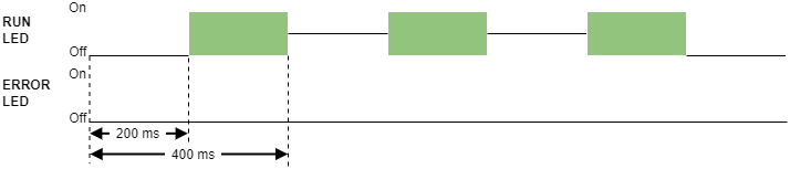 LED signals reference