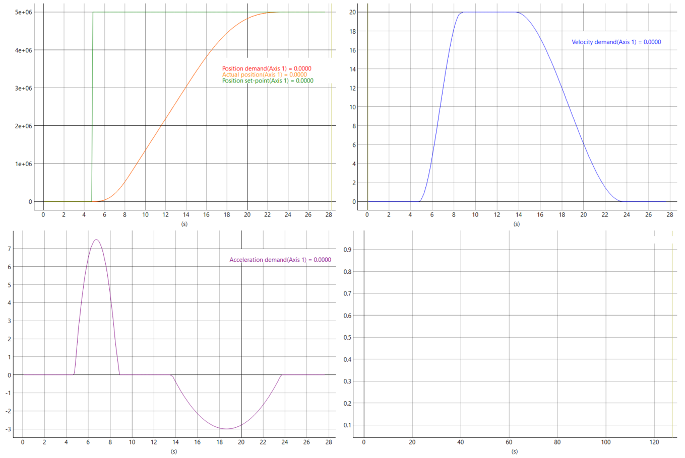 Position modes (CSP, PP, IP, P)