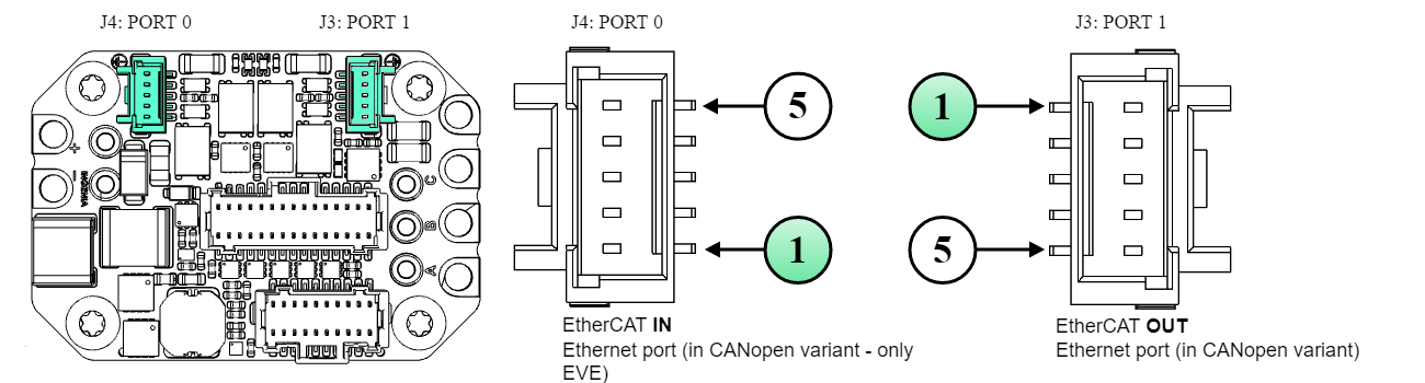 Connectors Guide