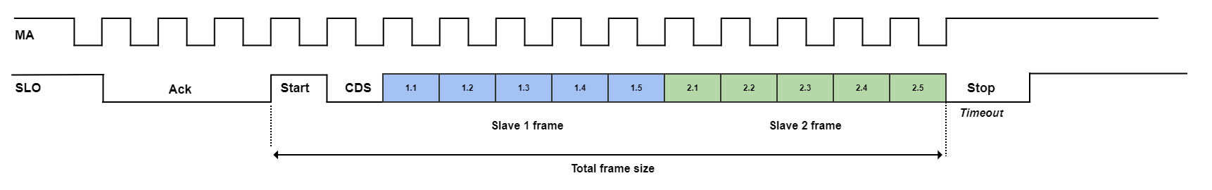 BiSS-C slave 1 / SSI