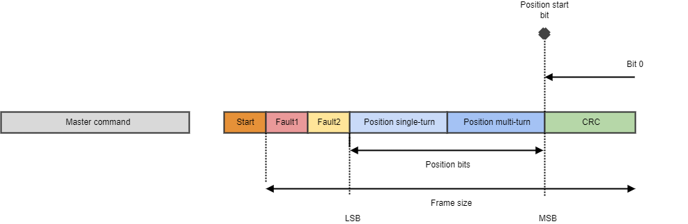 Primary Absolute Slave 1