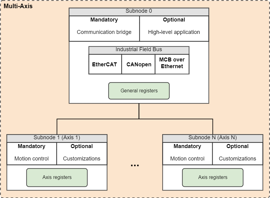 Summit register dictionary