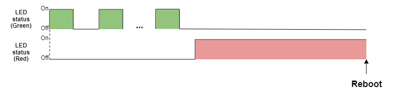 Ethernet FTP bootloader