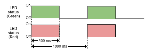 Ethernet FTP bootloader