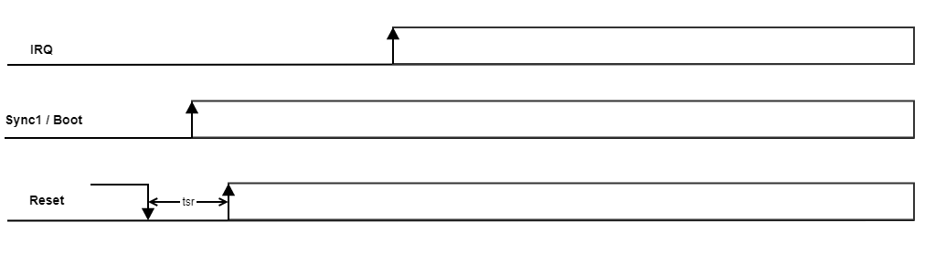 MCB start-up sequence