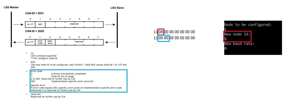 CANopen servo drives