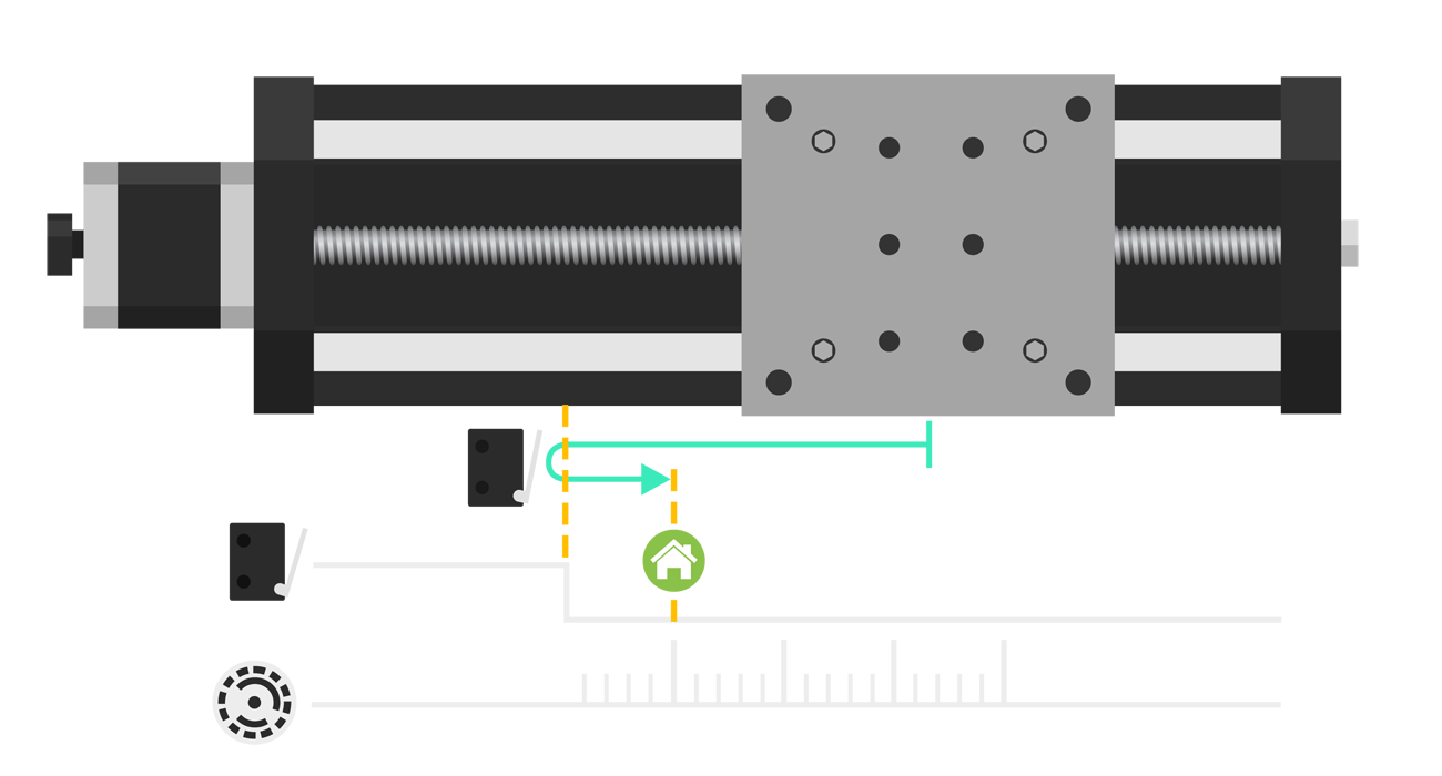 0x6098 - Homing method