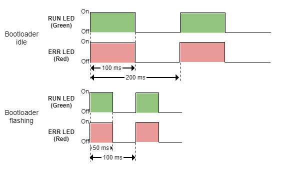 CANopen bootloader CAP/EVS/DEN