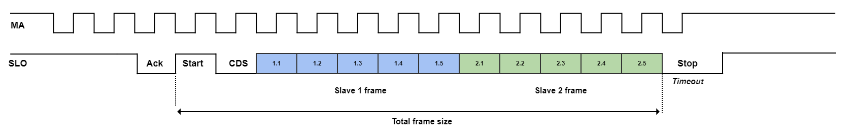 Primary Absolute Slave 2